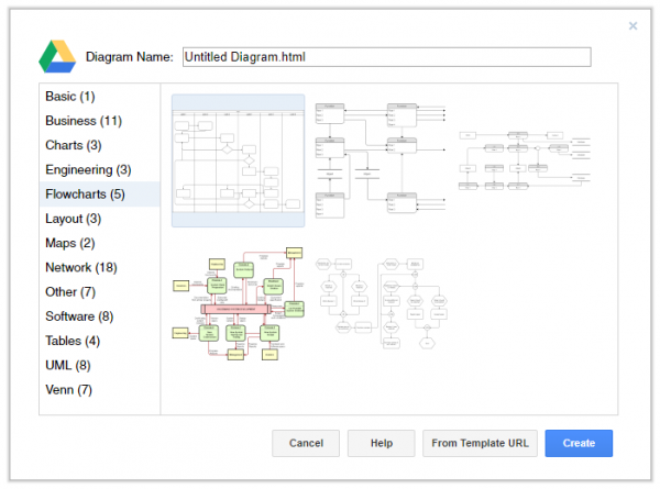 Vladimir Lugo: 3 programas gratuitos para crear diagramas de procesos ...