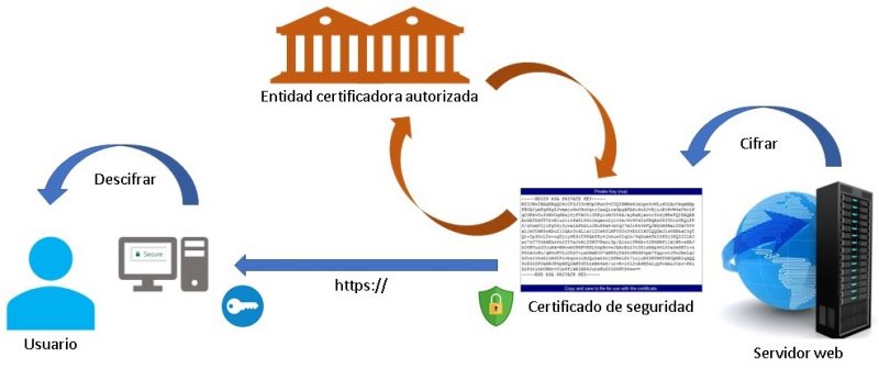 7 métodos de seguridad para proteger tu sitio web – Vladimir Lugo